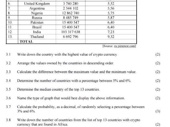 The following table shows the value of | StudyX