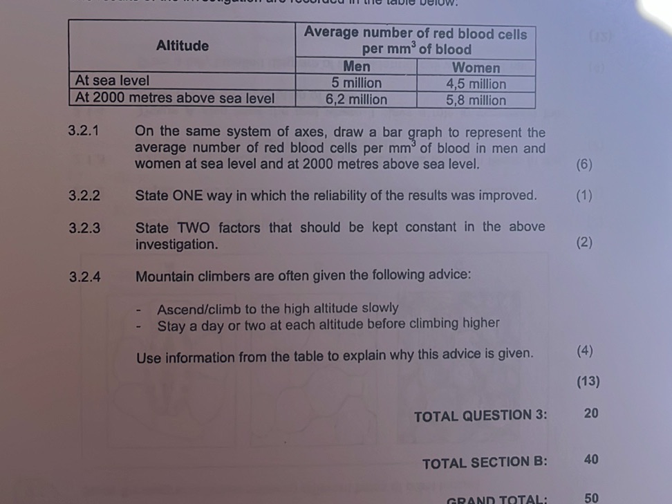 Altitude | Altitude | Average number of red | StudyX