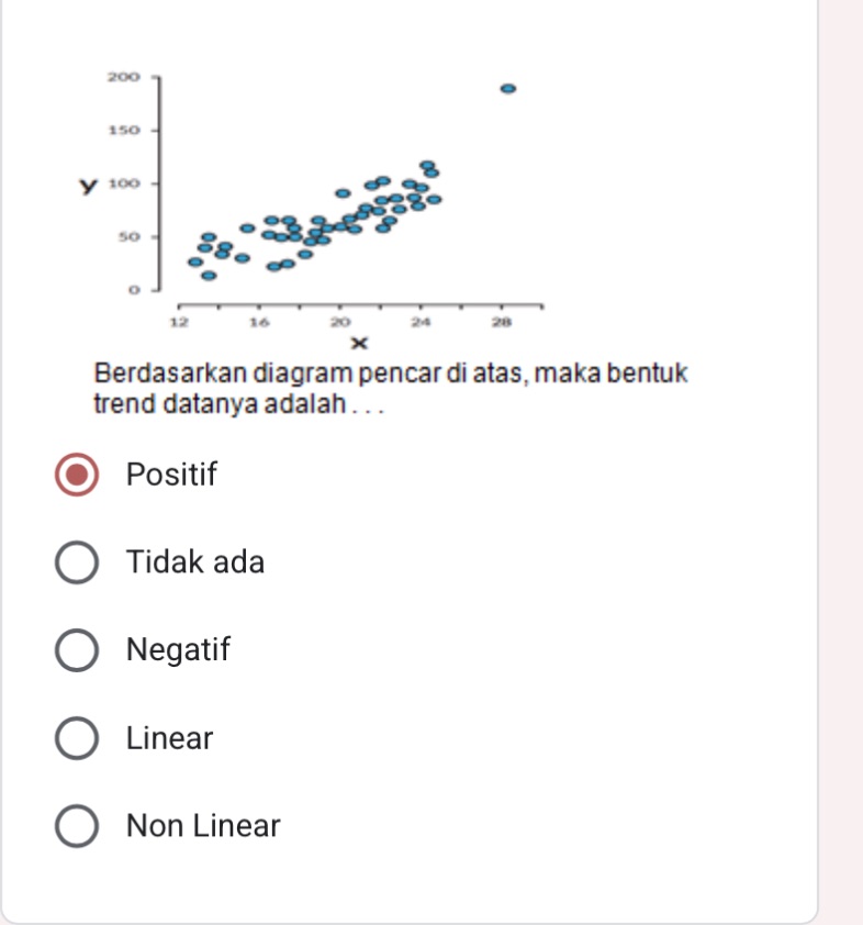 Berdasarkan diagram pencar di atas, maka | StudyX