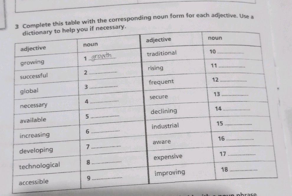 3 Complete this table with the corresponding | StudyX