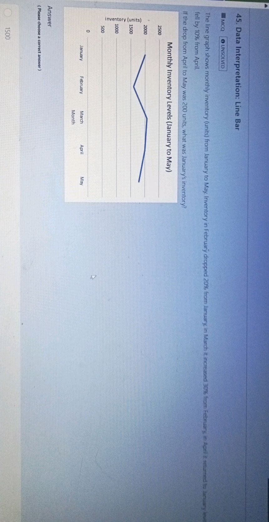 The line graph shows monthly inventory | StudyX