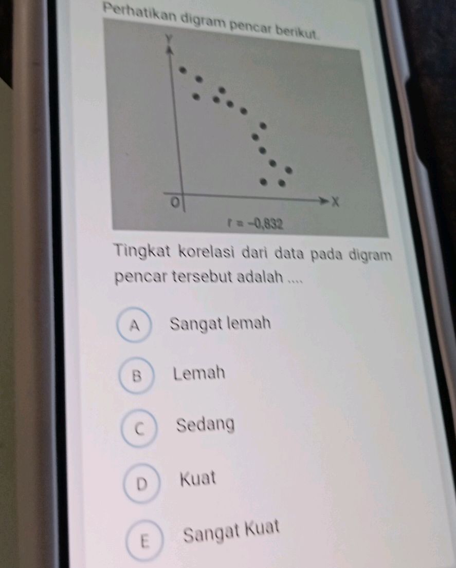 Perhatikan digram pencar berikut. ``` r = | StudyX