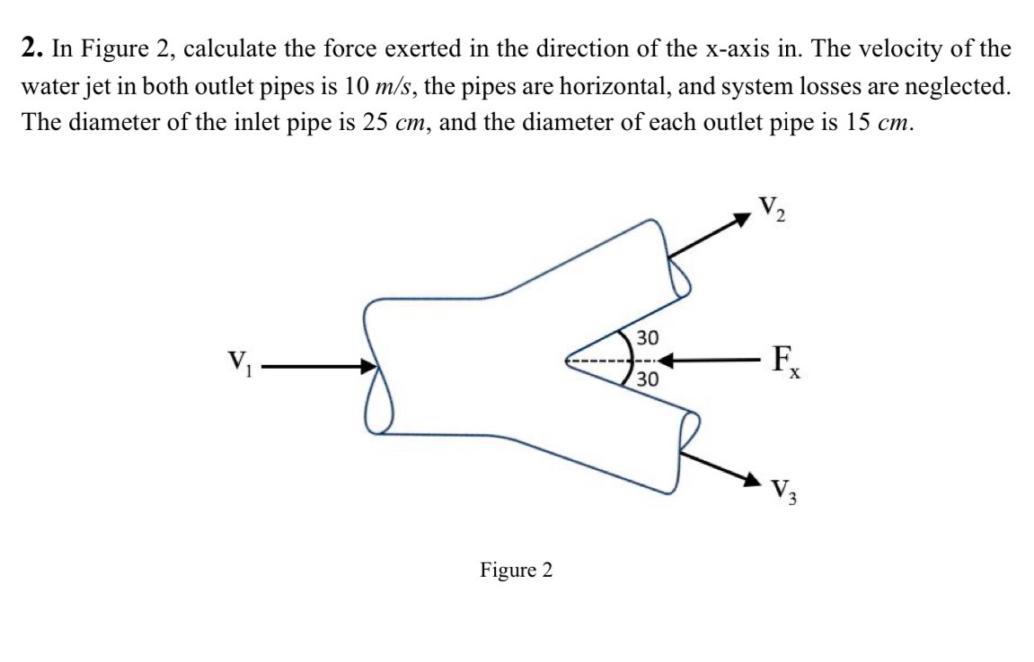 2. In Figure 2, calculate the force exerted | StudyX