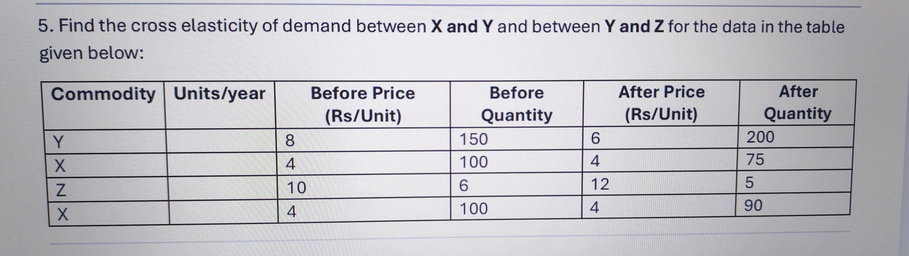 5. Find the cross elasticity of demand | StudyX