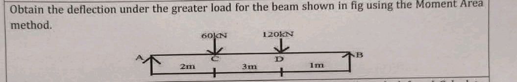 Obtain the deflection under the greater load | StudyX