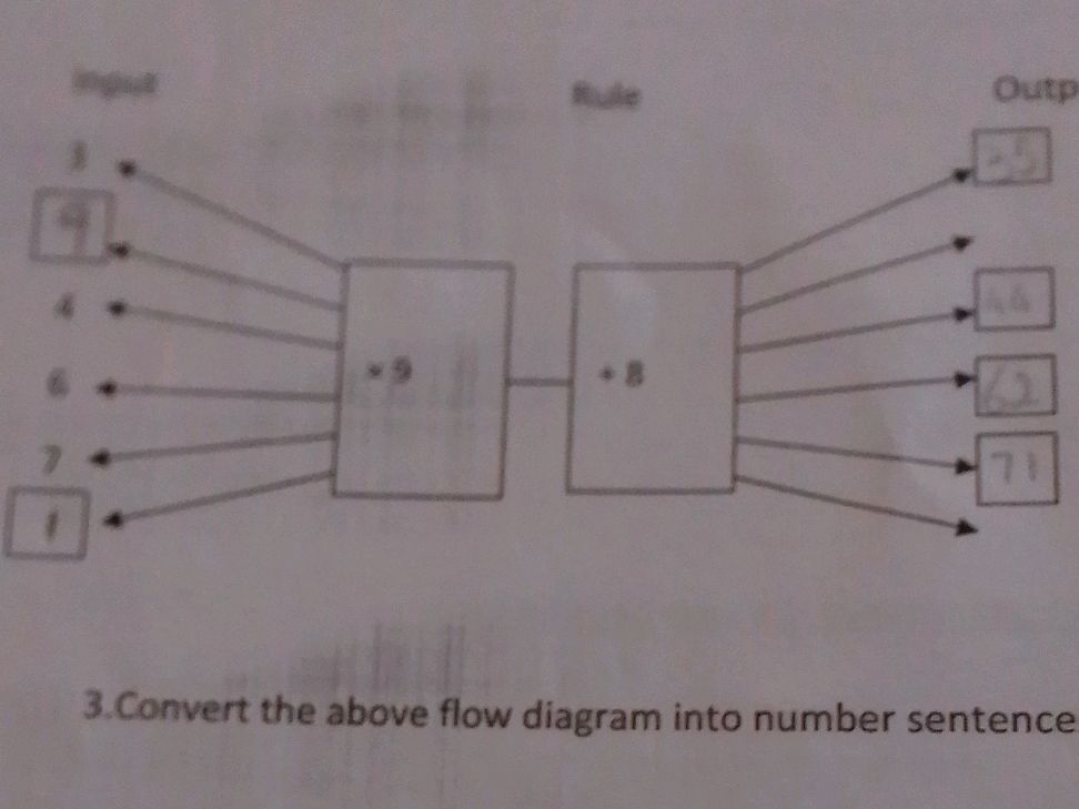 3. Convert the above flow diagram into | StudyX
