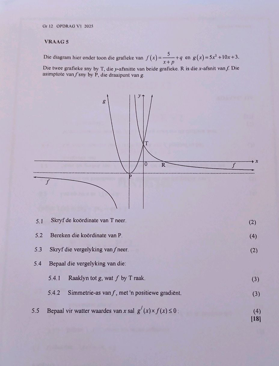 Die diagram hier onder toon die grafieke van | StudyX