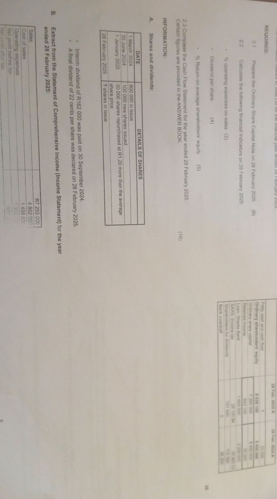 2.1 Prepare the Ordinary Share Capital Note | StudyX