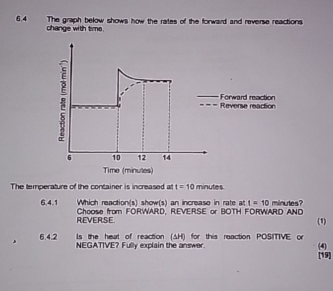 6.4 The graph below shows how the rates of | StudyX