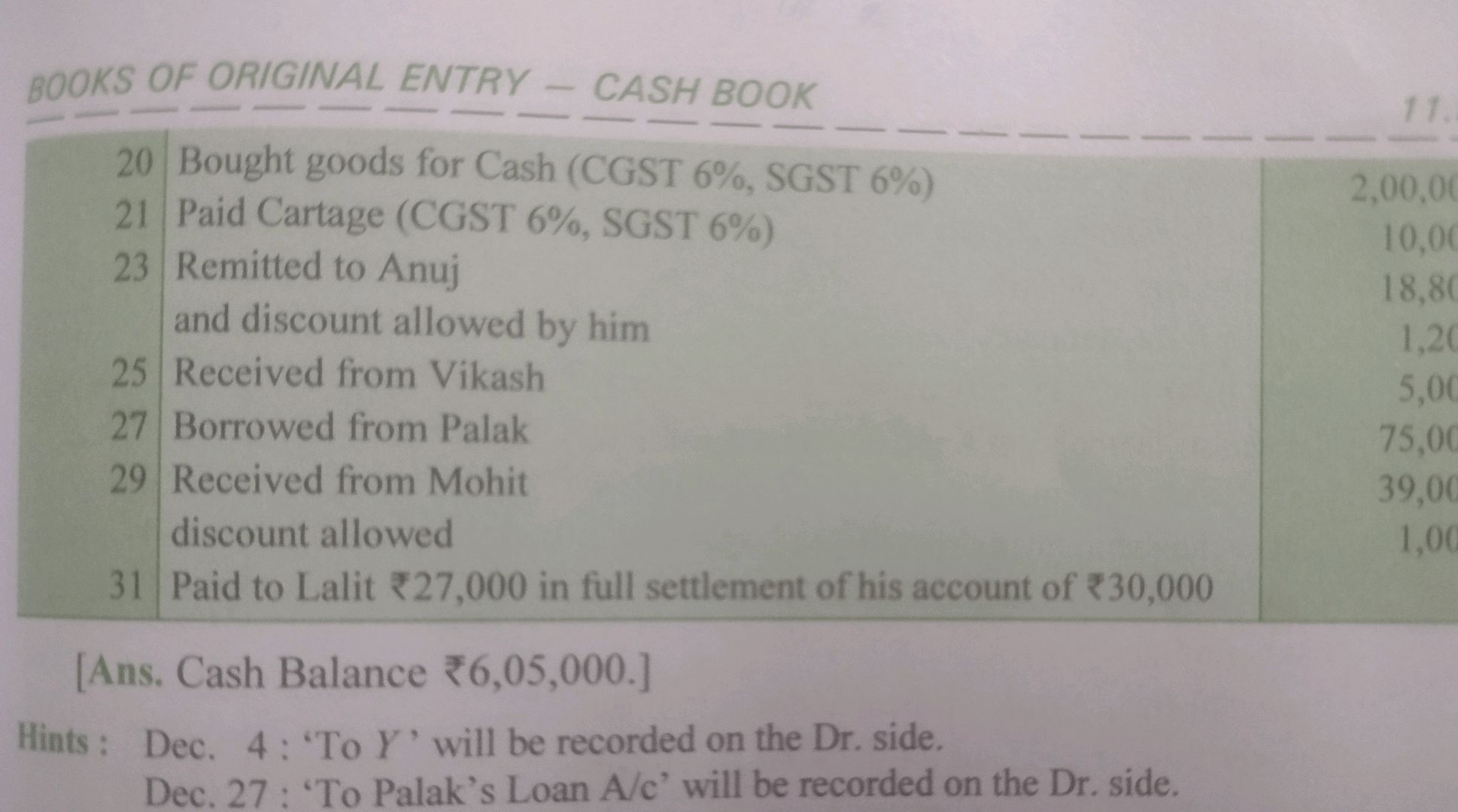 BOOKS OF ORIGINAL ENTRY - CASH BOOK 20 | StudyX
