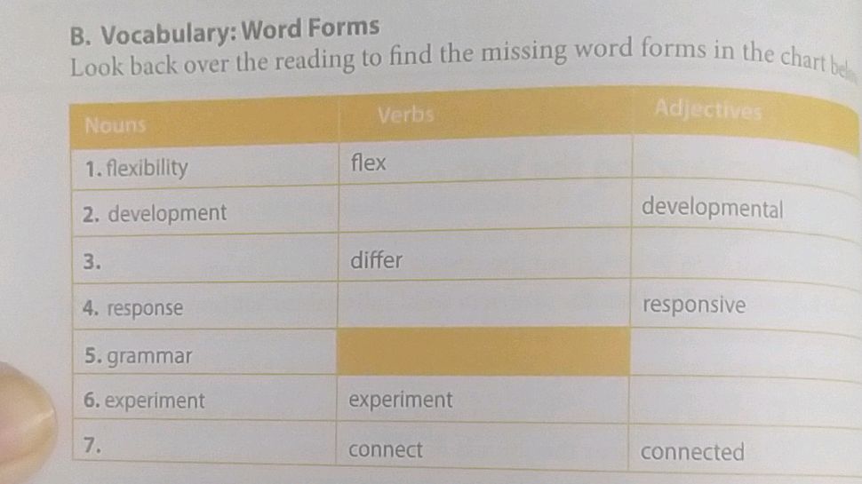 B. Vocabulary: Word Forms Look back over the | StudyX