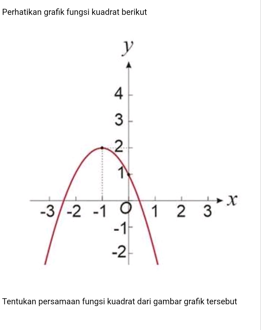 Perhatikan grafik fungsi kuadrat berikut | StudyX