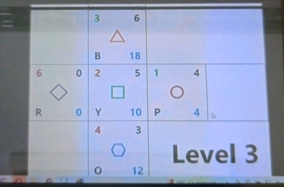 The image presents a grid with numbers and | StudyX