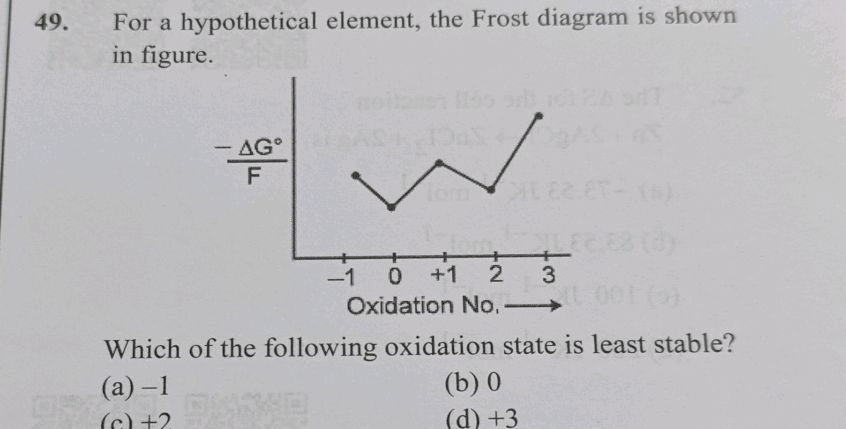 For a hypothetical element, the Frost | StudyX