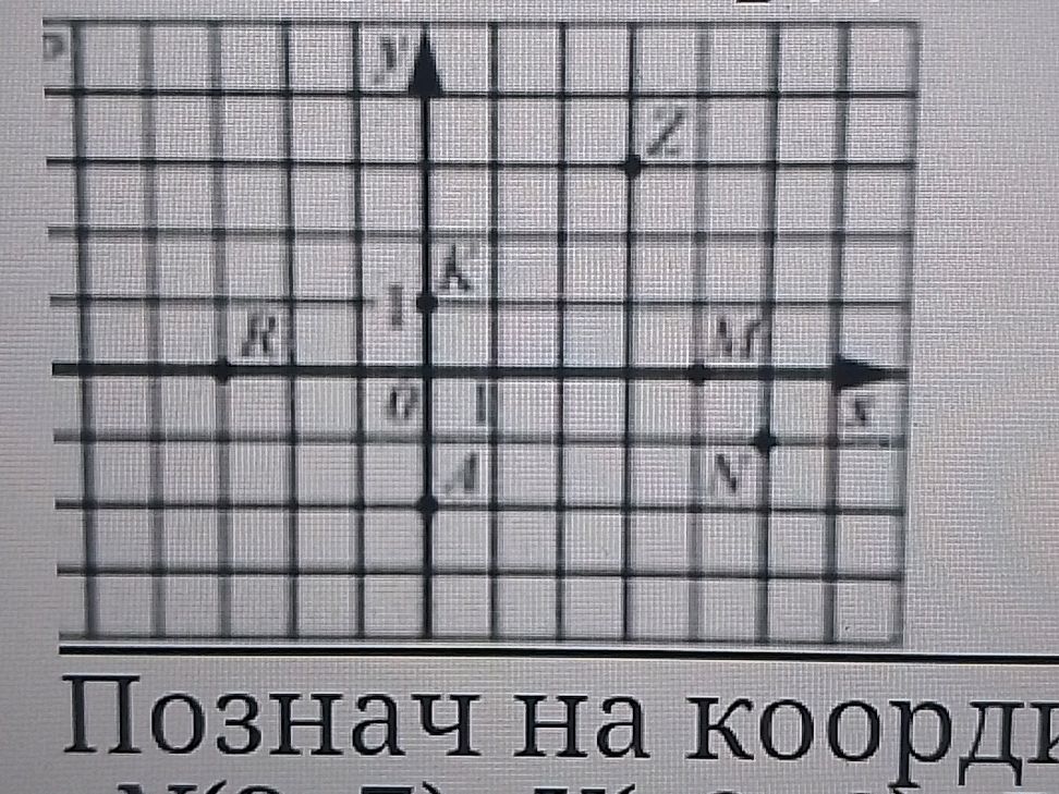 The image shows a coordinate plane with | StudyX