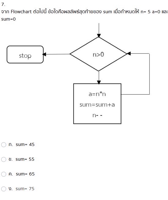 7. จาก Flowchart ต่อไปนี้ | StudyX