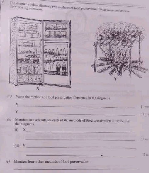 The diagrams below illustrate two methods of | StudyX