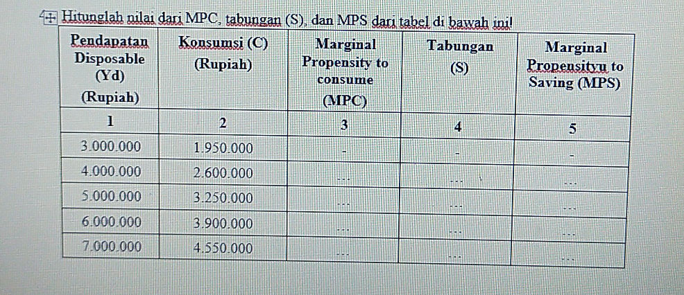Hitunglah nilai dari MPC, tabungan (S), dan | StudyX