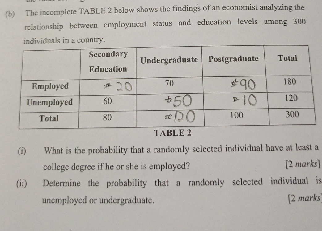 The incomplete TABLE 2 below shows the | StudyX