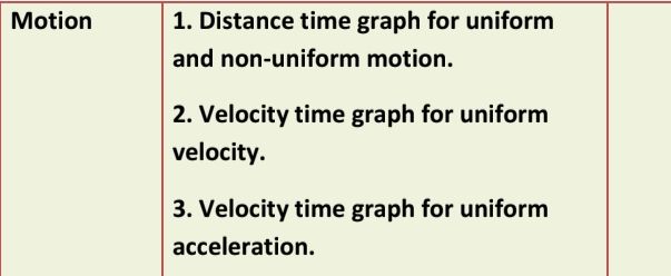 1. Distance time graph for uniform and | StudyX