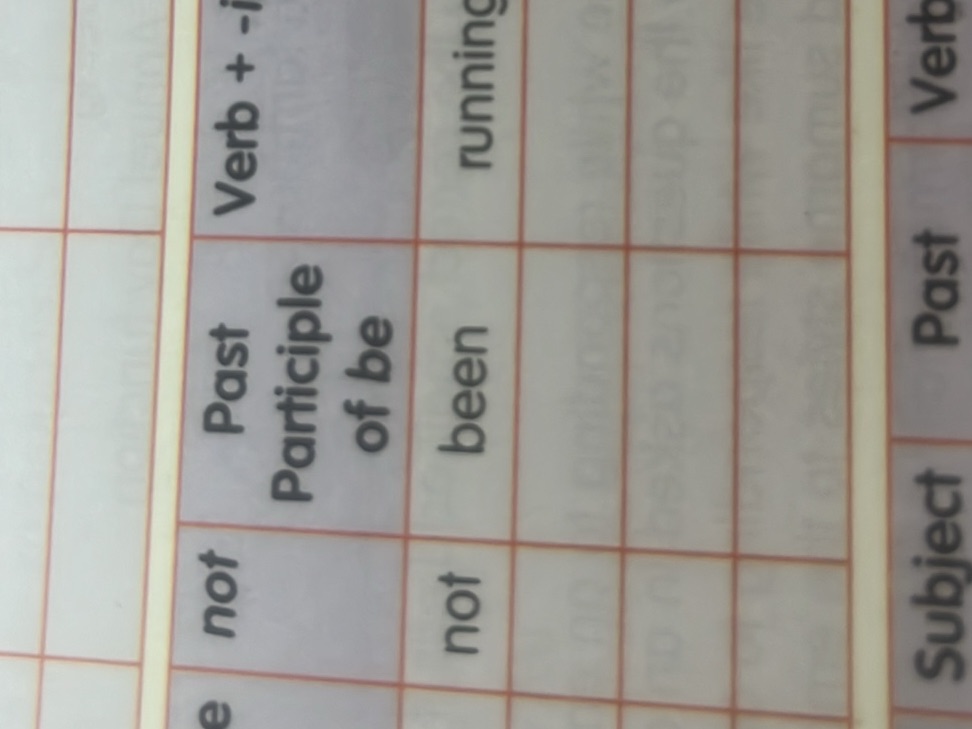 | Subject | Past | Past Participle of be | | StudyX