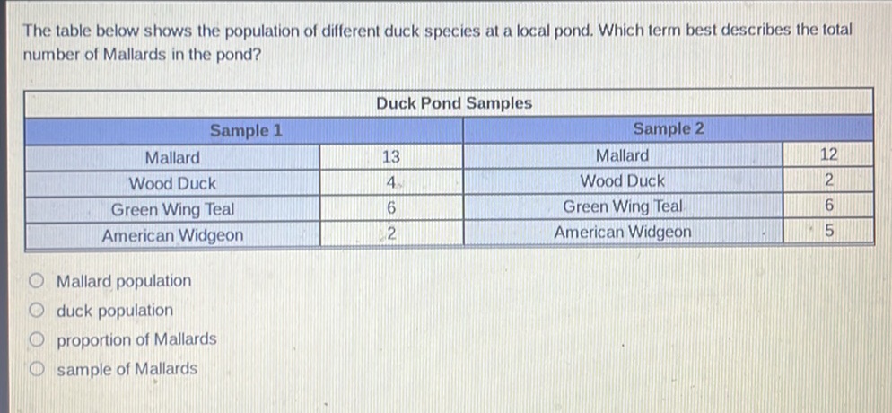The table below shows the population of | StudyX