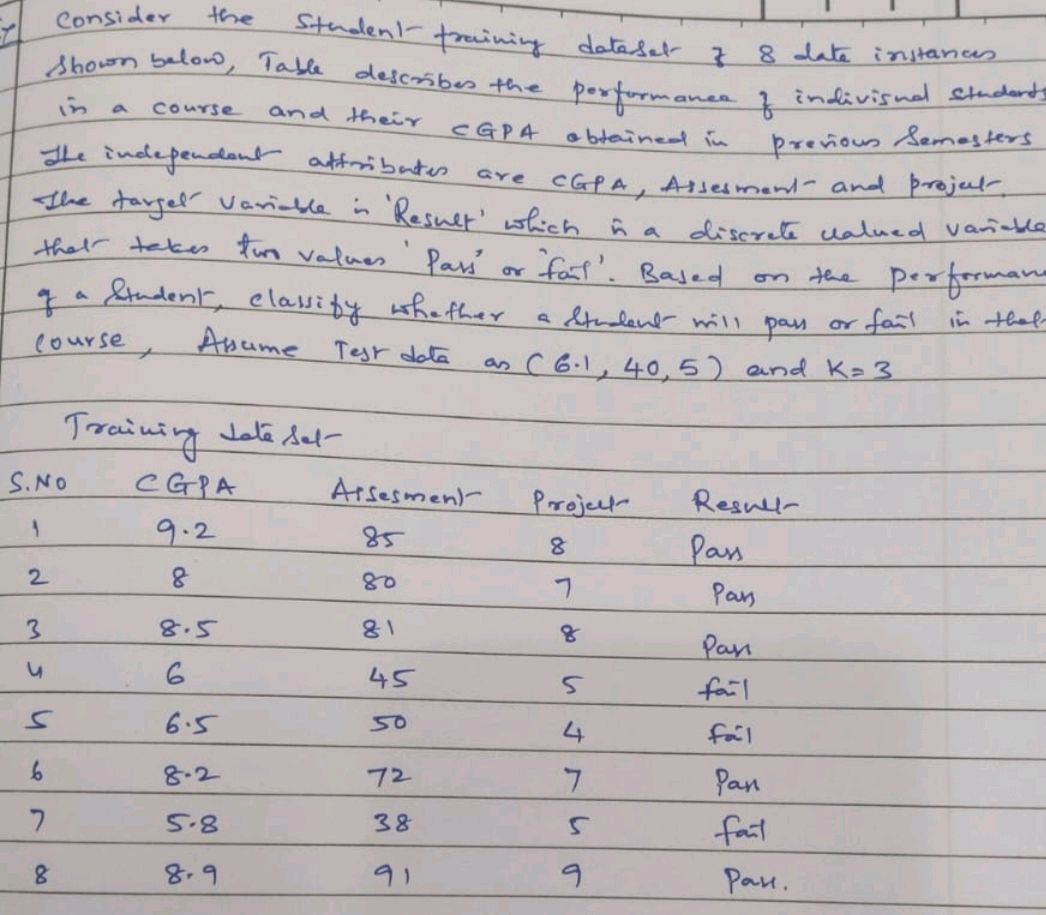 Consider the student-training dataset 8 | StudyX