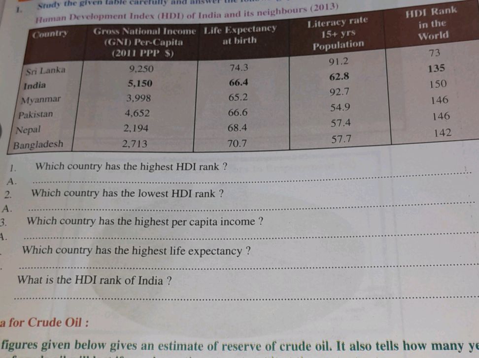 Study the given table carefully and answer | StudyX