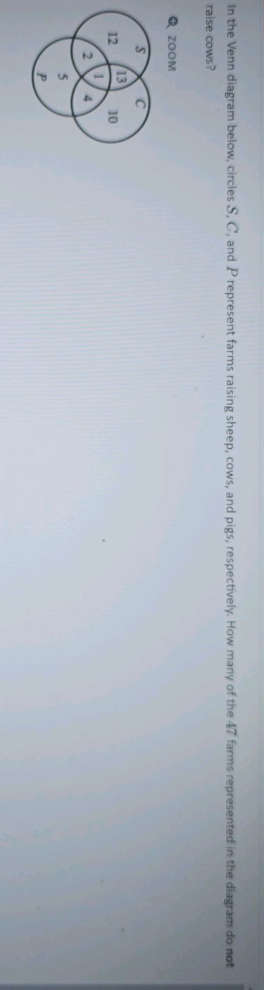 In the Venn diagram below, circles S, C, and | StudyX