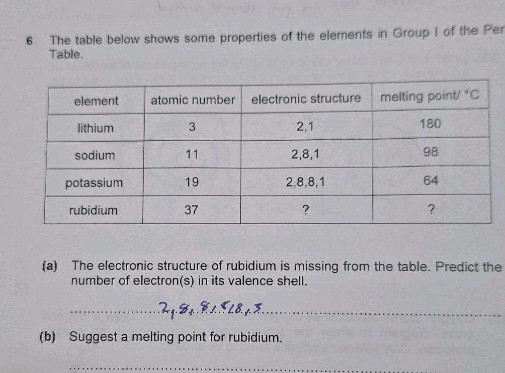 The table below shows some properties of the | StudyX