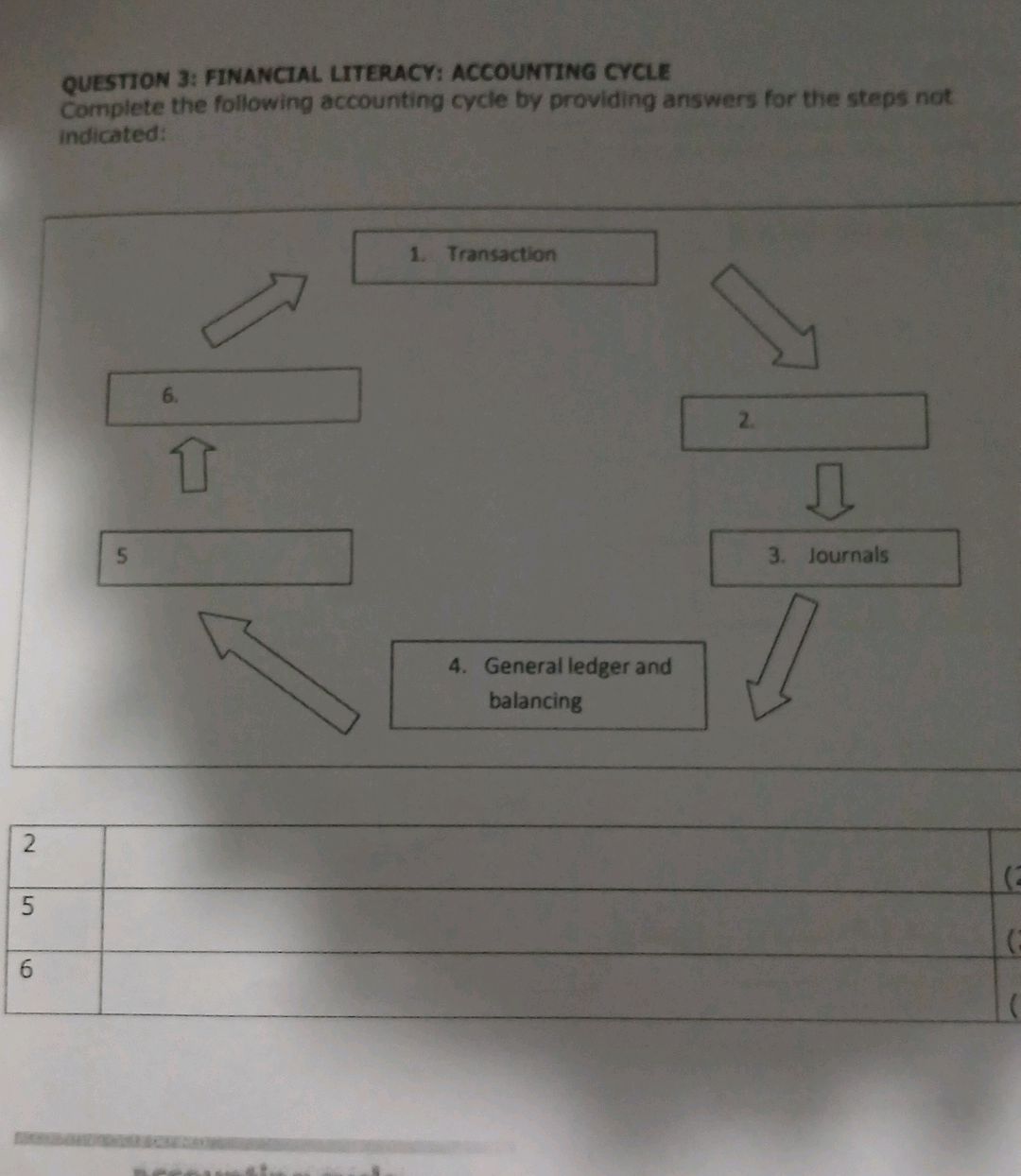 QUESTION 3: FINANCIAL LITERACY: ACCOUNTING | StudyX