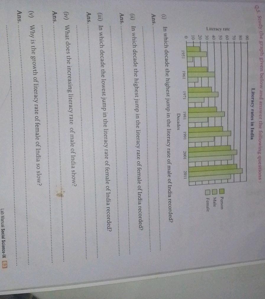 Q.5. Study the graph given below and answer | StudyX