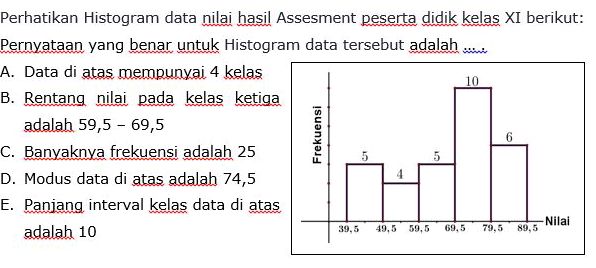 Perhatikan Histogram data nilai hasil | StudyX