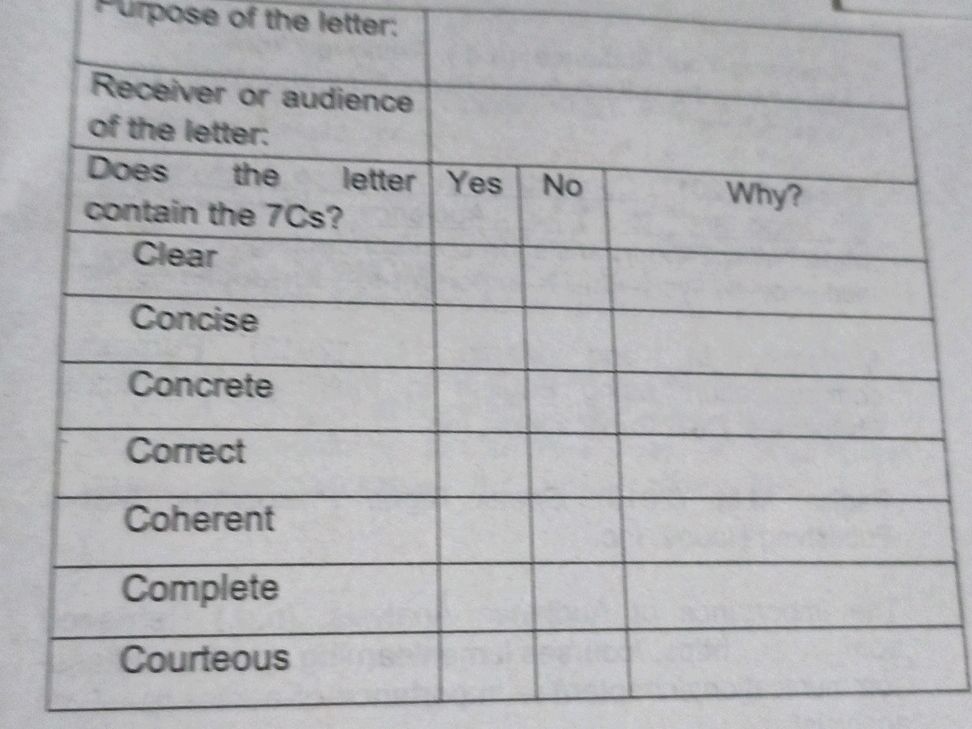 Purpose of the letter: Receiver or audience | StudyX
