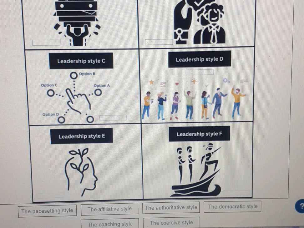 The image presents different leadership | StudyX