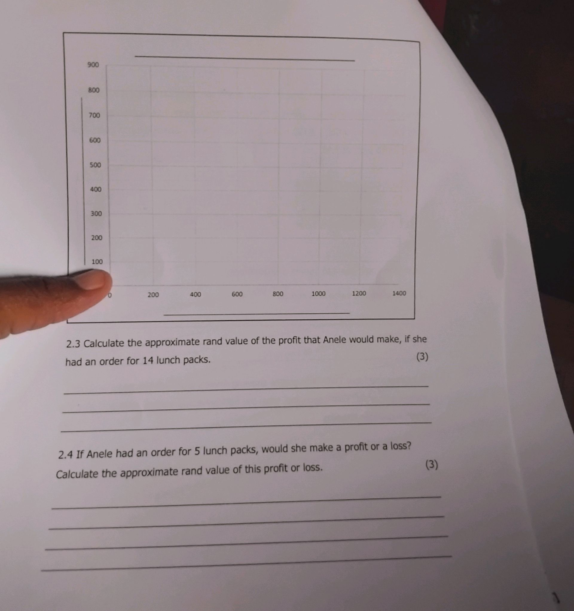 2.3 Calculate the approximate rand value of | StudyX
