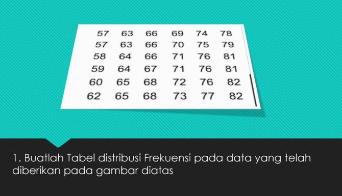 1. Buatlah Tabel distribusi Frekuensi pada | StudyX