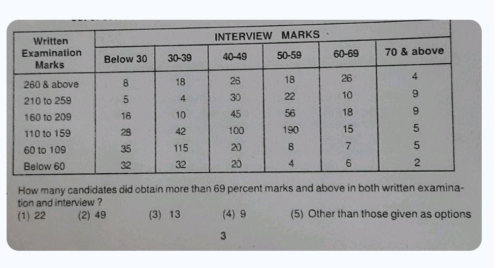 Written Examination Marks | Below 30 | | StudyX