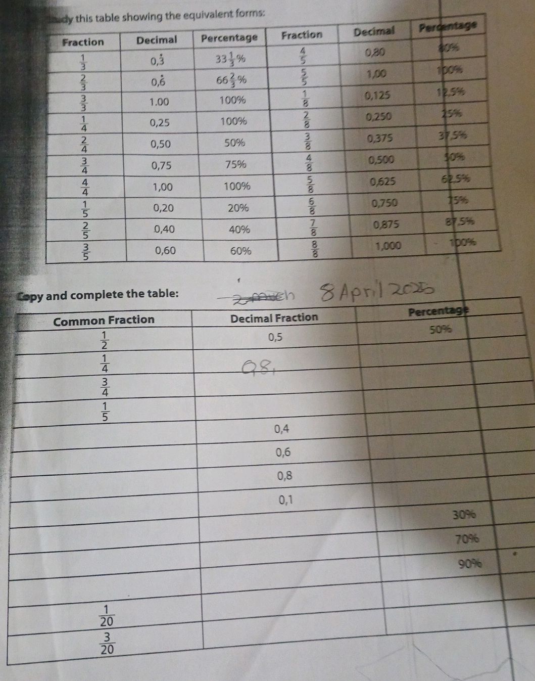 Study this table showing the equivalent | StudyX