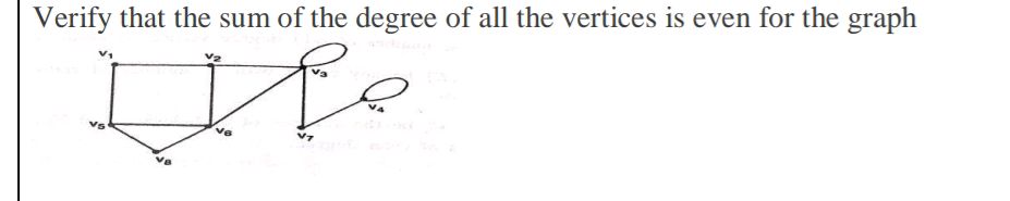Verify that the sum of the degree of all the | StudyX