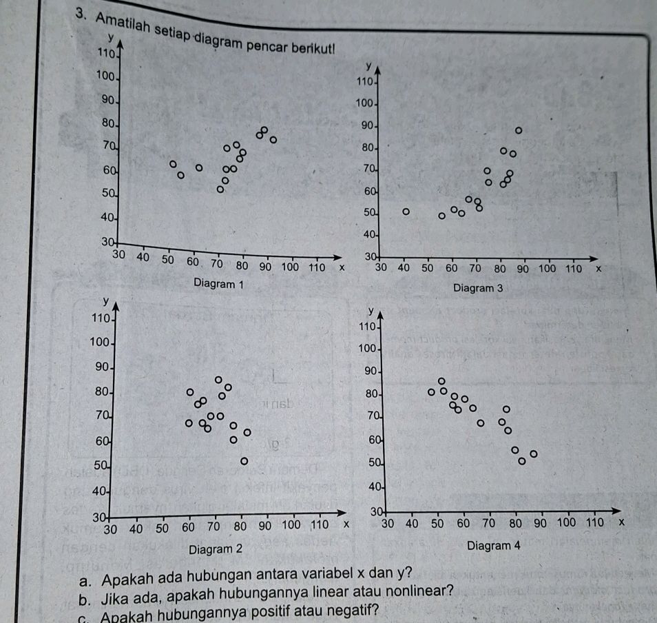 3. Amatilah setiap diagram pencar berikut! | StudyX