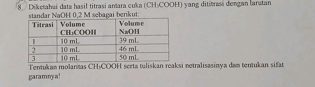 8. Diketahui data hasil titrasi antara cuka | StudyX