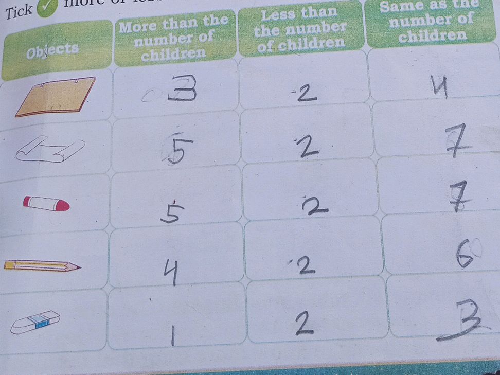 | Objects | More than the number of children | StudyX