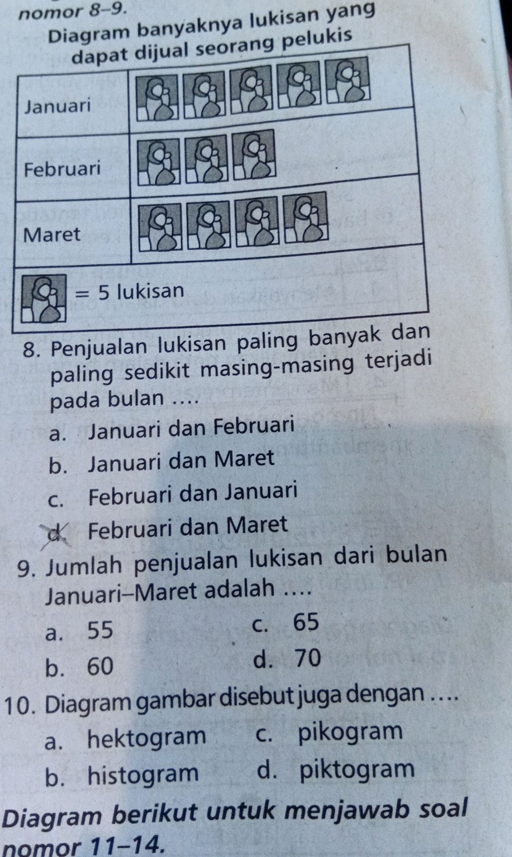 Diagram banyaknya lukisan yang dapat dijual | StudyX