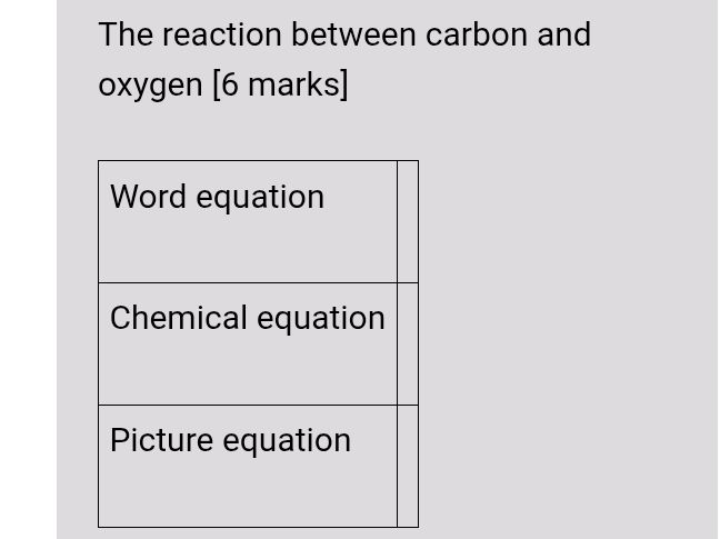 The reaction between carbon and oxygen [6 | StudyX