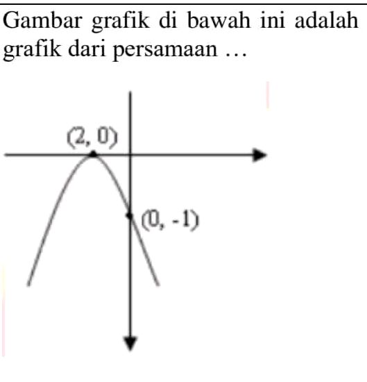 Gambar grafik di bawah ini adalah grafik | StudyX