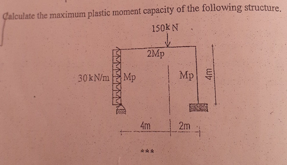 Calculate the maximum plastic moment | StudyX