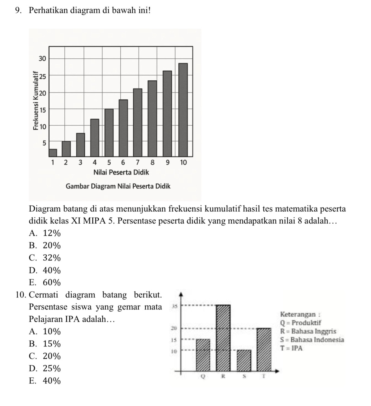 9. Perhatikan diagram di bawah ini! Diagram | StudyX
