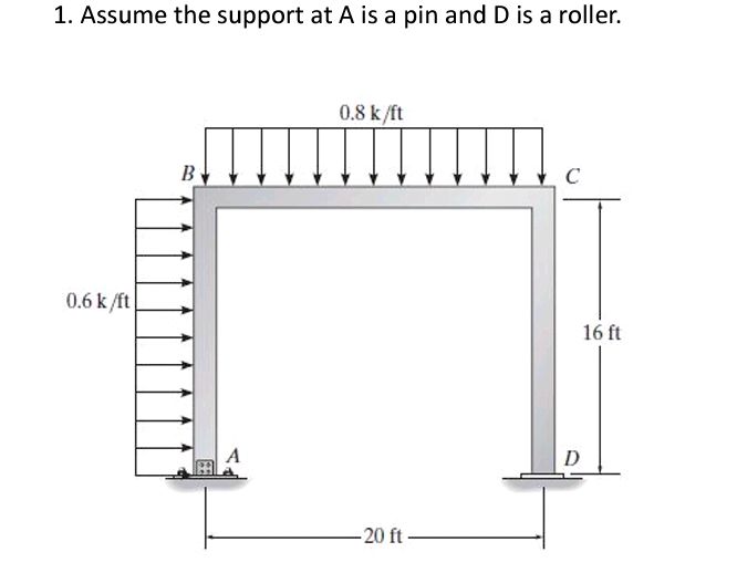 1. Assume the support at A is a pin and D is | StudyX