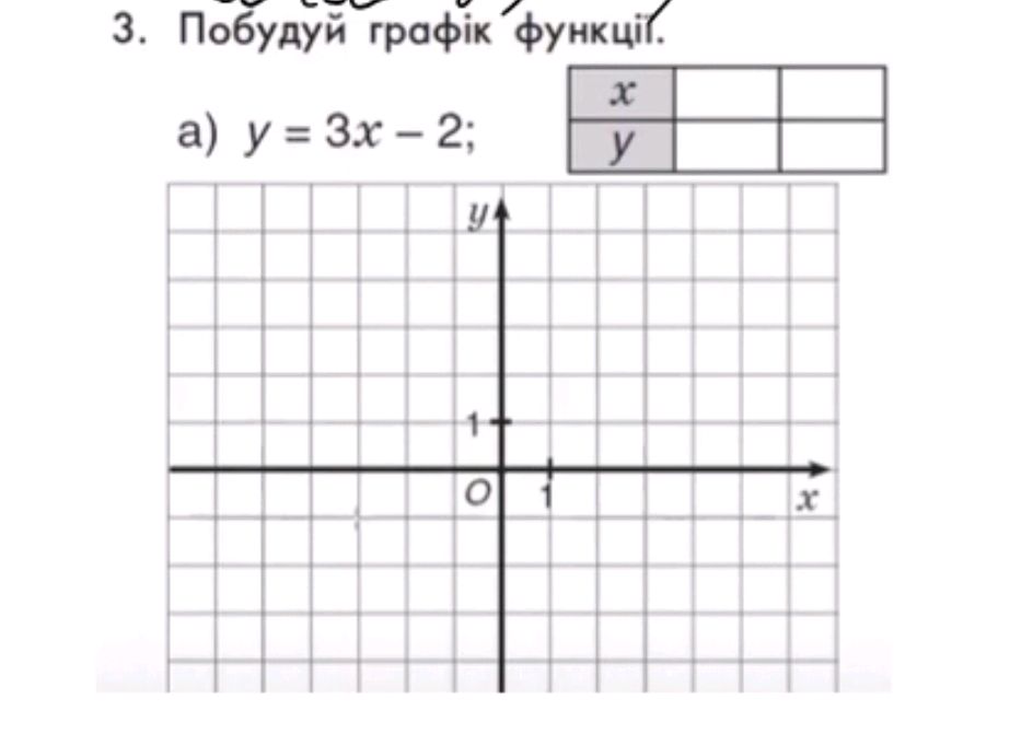 3. Побудуй графік функції. a) $y = 3x - 2$; | StudyX